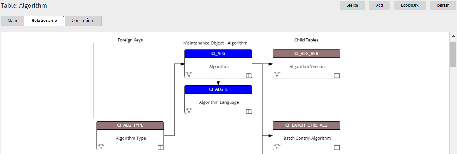 Oracle Utilities Work and Asset Cloud 21A What's New