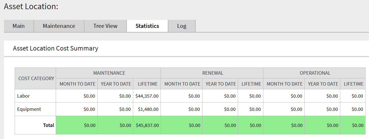 Oracle Utilities Work and Asset Cloud 21B What's New