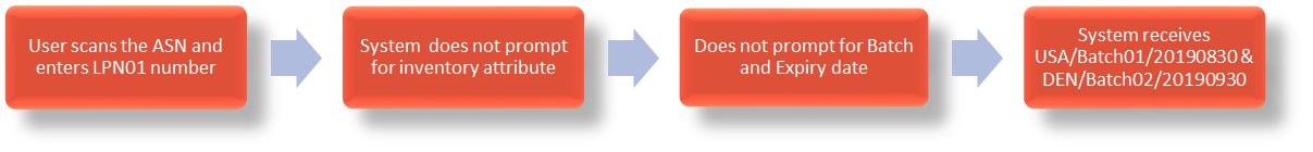 Oracle Warehouse Management Cloud 20C What's New