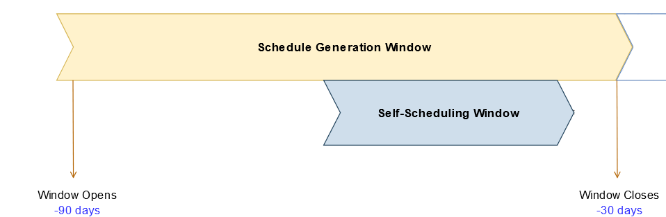Oracle Fusion Cloud Workforce Scheduling 23D What's New