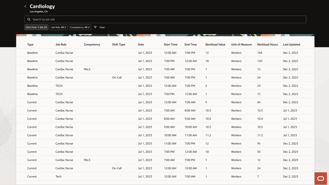 Oracle Fusion Cloud Workforce Scheduling 24A What's New