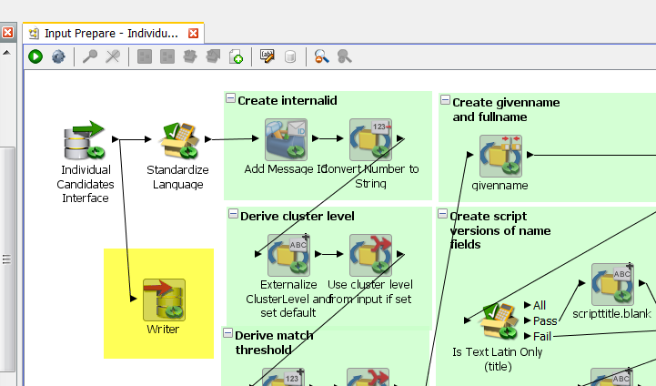 Debugging EDQ-CDS / Siebel Matching Issues