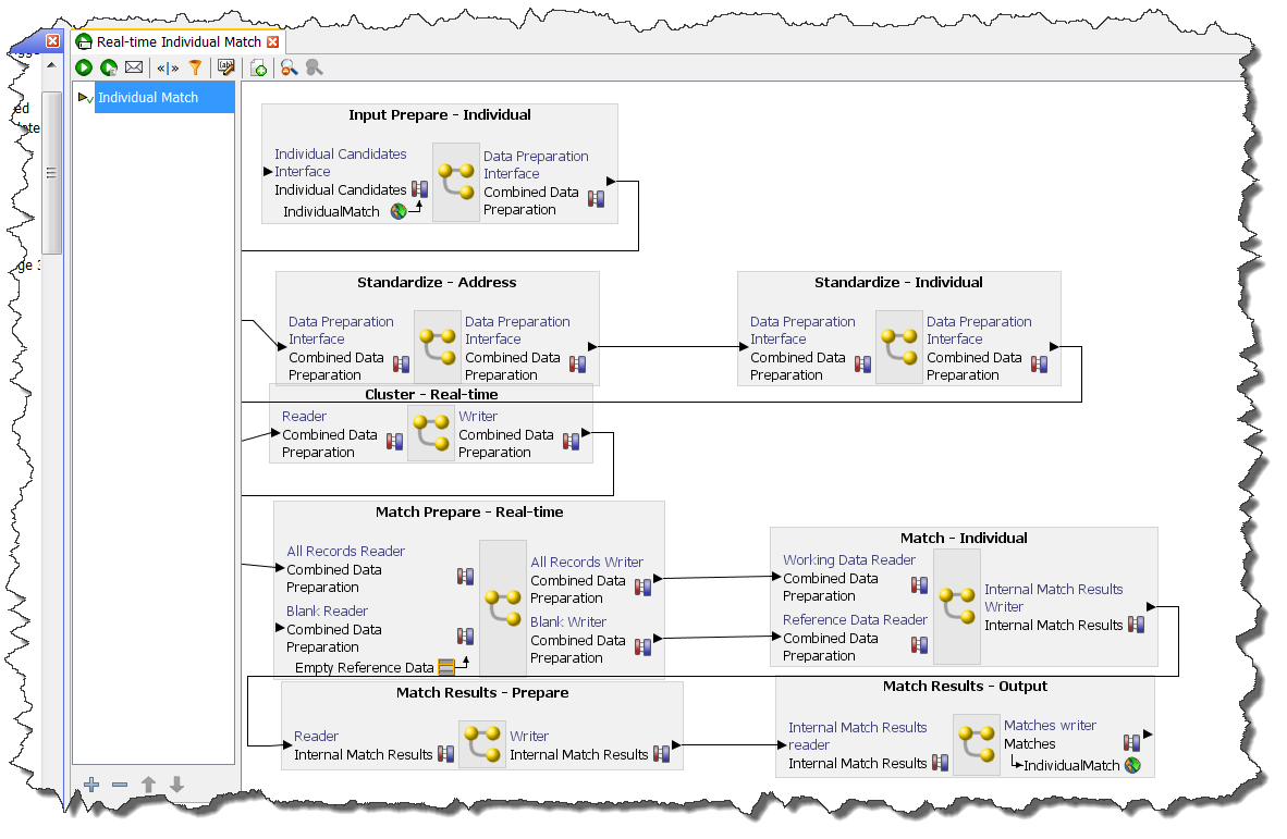 Debugging EDQ-CDS / Siebel Matching Issues